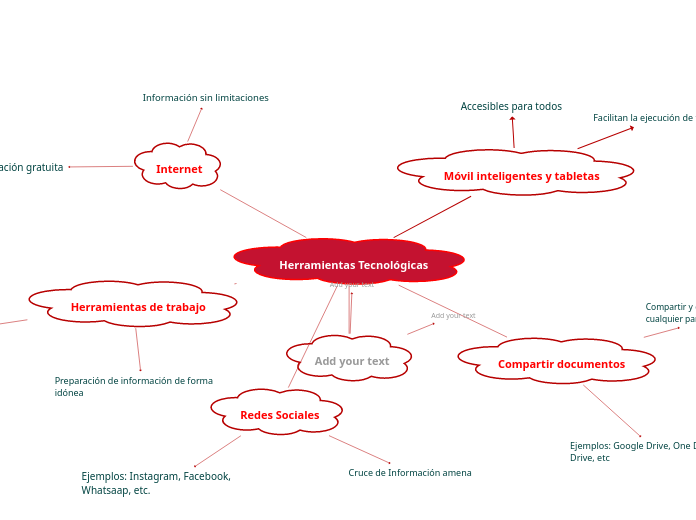 Herramientas Tecnológicas - Mind Map