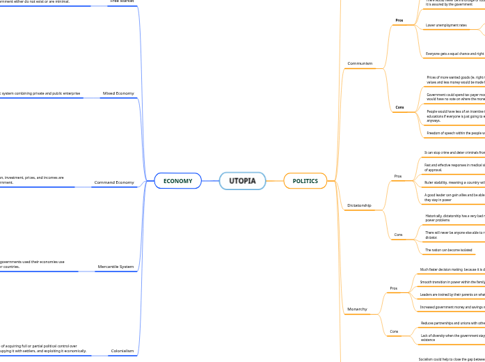 UTOPIA - Mind Map