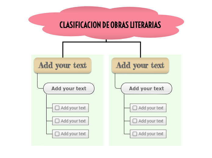 CLASIFICACION DE OBRAS LITERARIAS - Mind Map