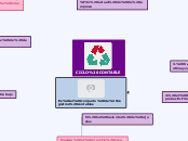 CICLO CONTABLE - Mind Map