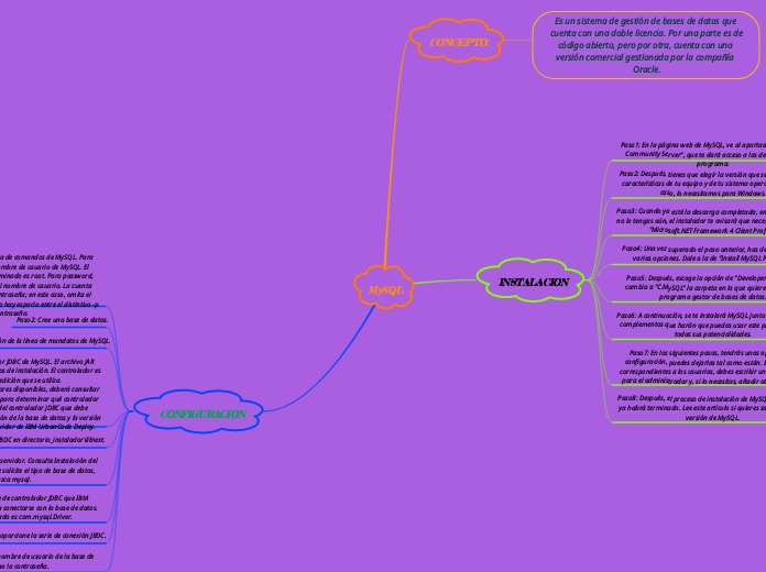 MySQL - Mind Map