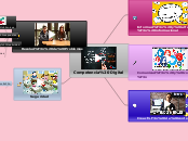Competencia Digital - Mind Map