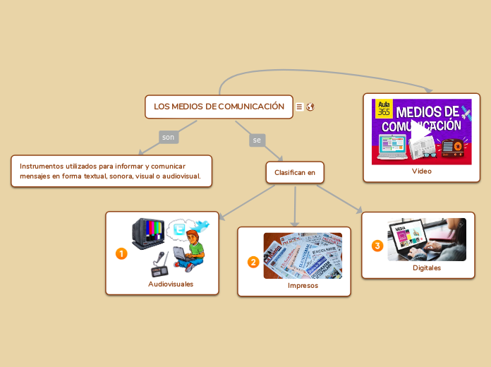 LOS MEDIOS DE COMUNICACIÓN - Mind Map