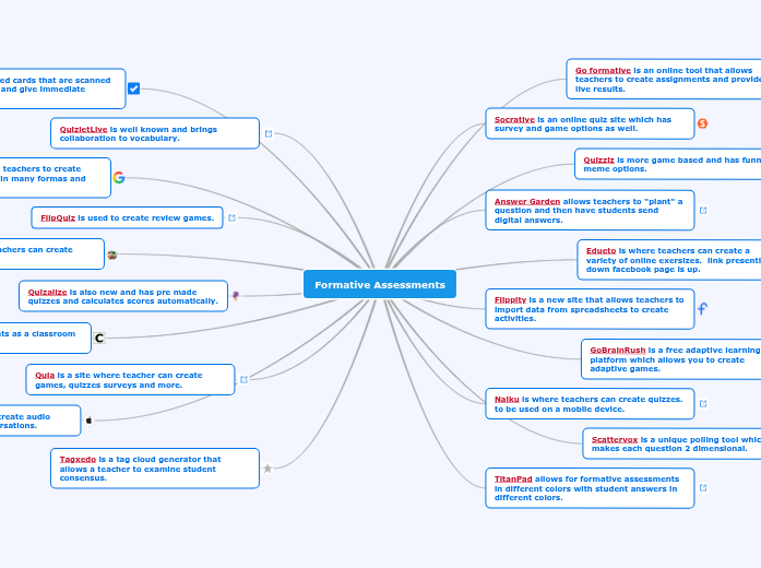 Formative Assessments - Mind Map