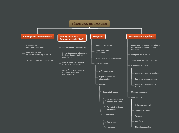 TÉCNICAS DE IMAGEN - Mind Map