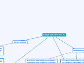 Derechos humanos - Concept Map
