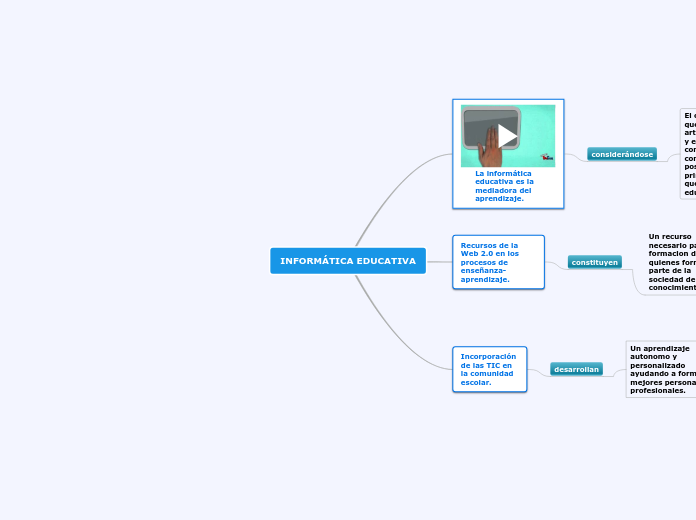 Informatica Educativa - Mind Map