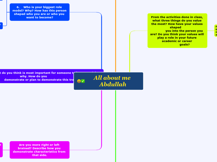 All about me Abdullah - Mind Map