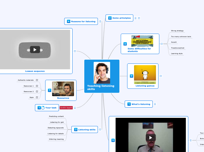 Teaching listening skills - Mind Map