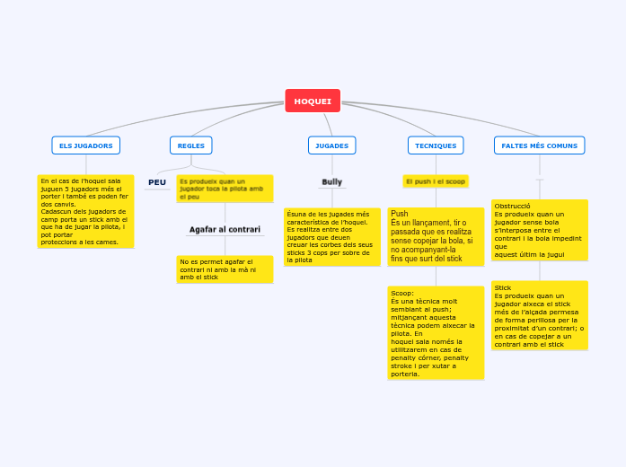 mapa conceptual hokei - Mappa Mentale - Schema