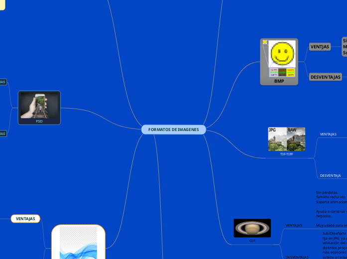 FORMATOS DE IMAGENES - Mind Map
