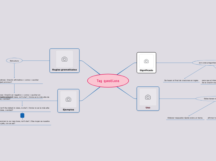 Tag questions - Mind Map