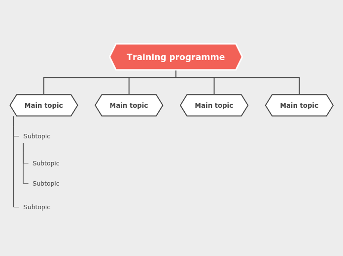 Training programme - Mapa Mental - Amostra