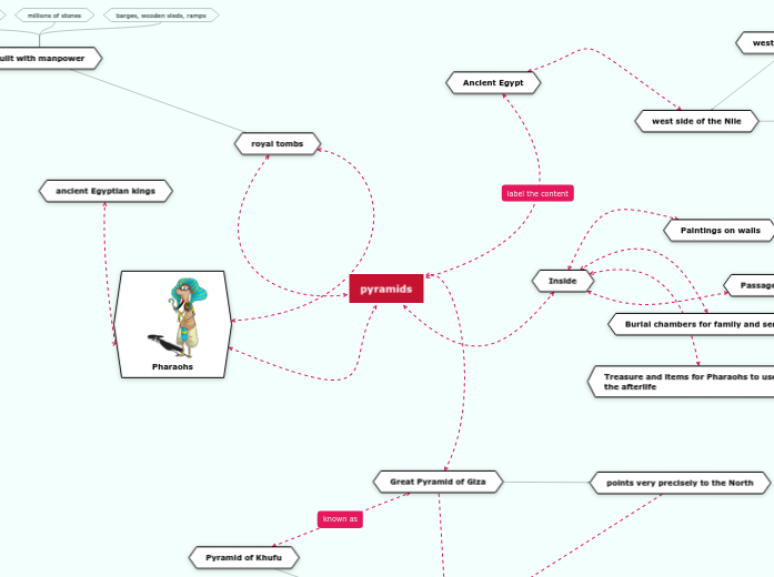 Pyramids concept map - Mind Map
