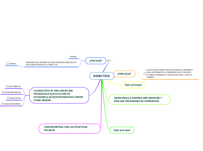 DIDACTICA - Mind Map