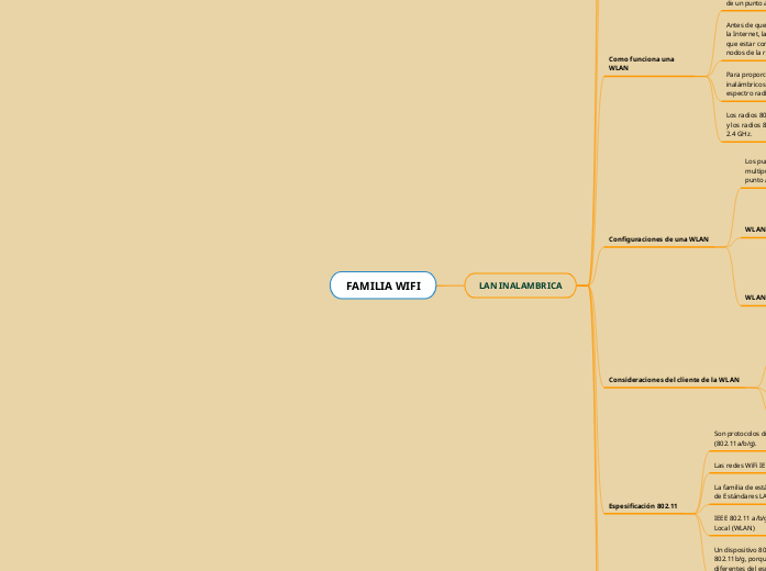 FAMILIA WIFI - Mind Map