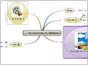 Herramientas de Mindomo - Mind Map