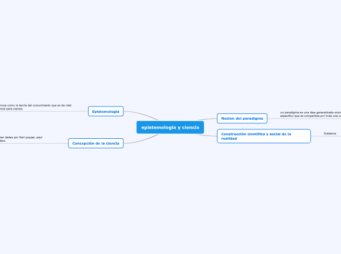 epistemologia y ciencia - Mind Map