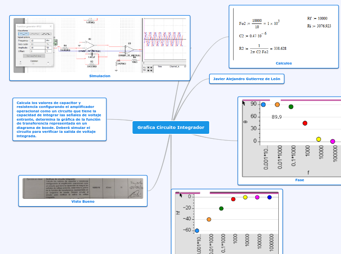Grafica Circuito Integrador - Mind Map