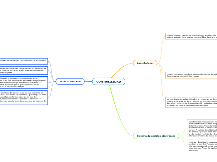 CONTABILIDAD - Mind Map