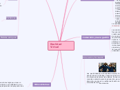 Realidad Virtual - Mind Map
