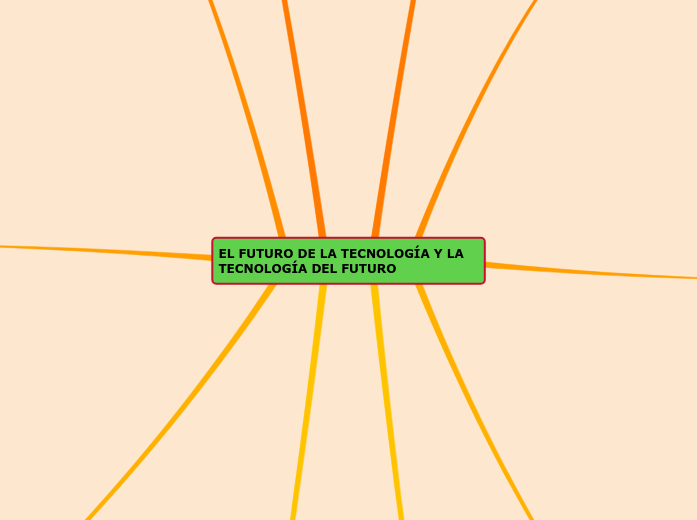 EL FUTURO DE LA TECNOLOGÍA Y LA TECNOLOGÍA...- Mind Map