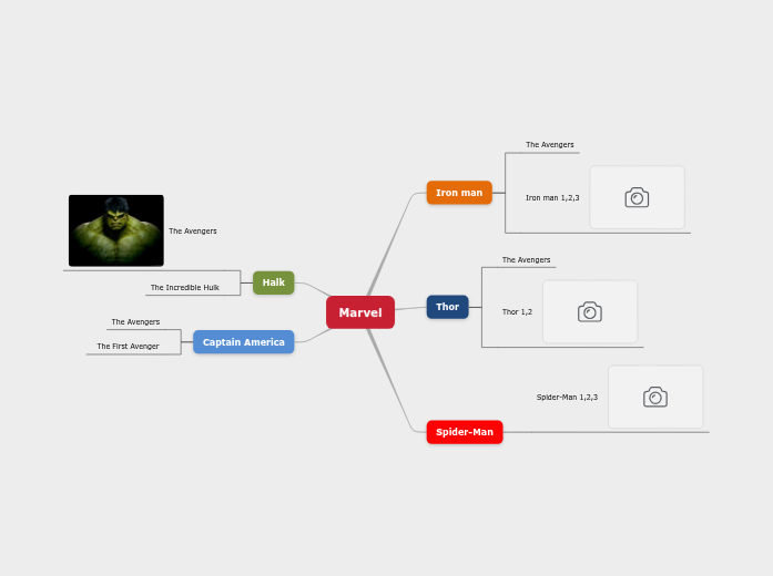 Marvel - Mind Map