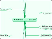Wills: Main Clauses; Execution - Mind Map