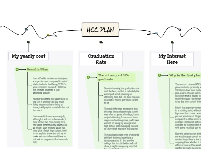 HCC PLAN - Mind Map