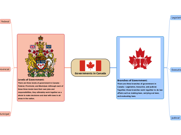 Governments in Canada - Mind Map