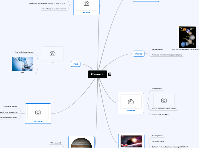 planetid - Mind Map