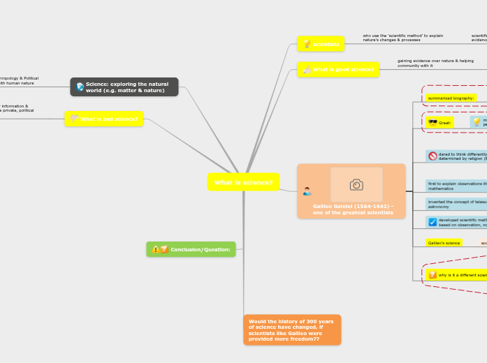 What is science? - Mind Map