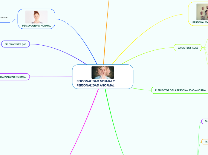 PERSONALIDAD NORMAL Y PERSONALIDAD ANORMAL - Mind Map
