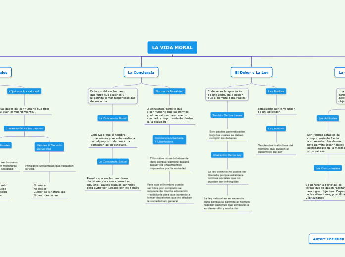 Mapa Conceptual La Vida Moral - Adimen Mapa