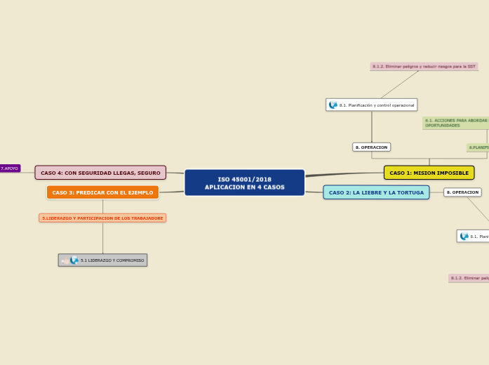 ISO 45001/2018 ...- Mapa Mental - Amostra