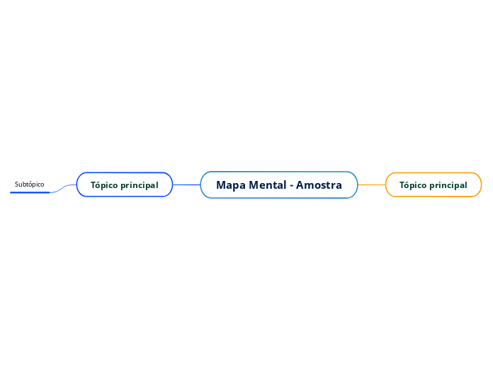 Mapa Mental - Amostra - Mind Map