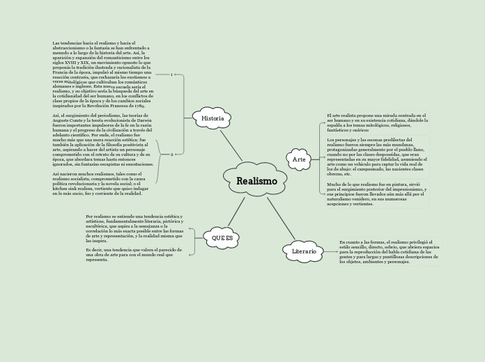 Realismo - Mind Map
