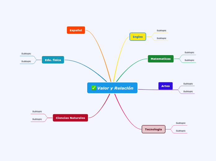 Valor y Relación - Mapa Mental - Amostra