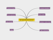 Herramientas del Internet - Mind Map