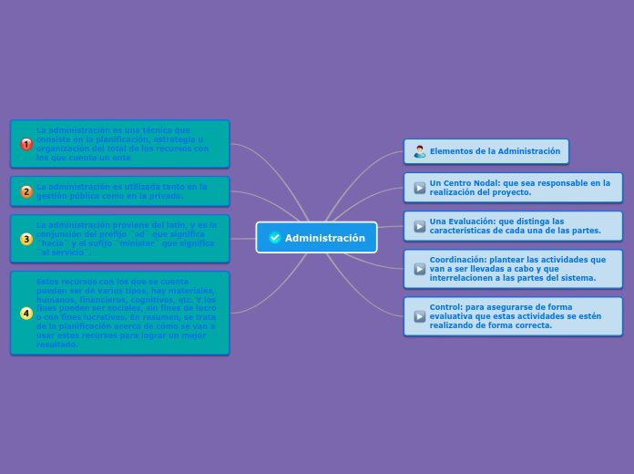 Administración - Mind Map