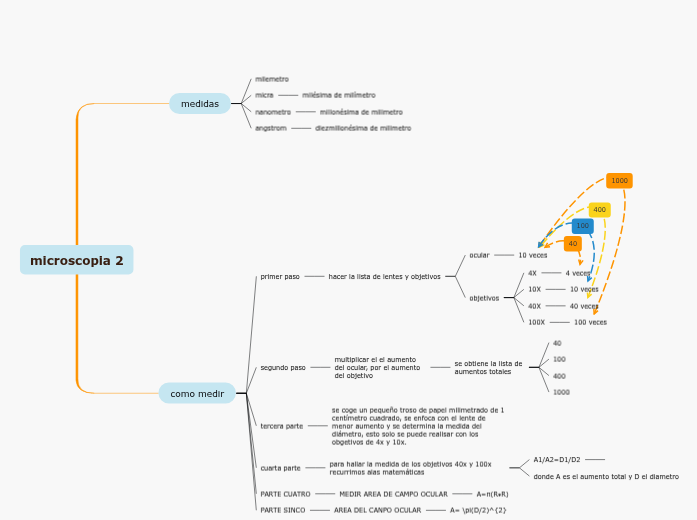 microscopia 2 - Mapa Mental - Amostra
