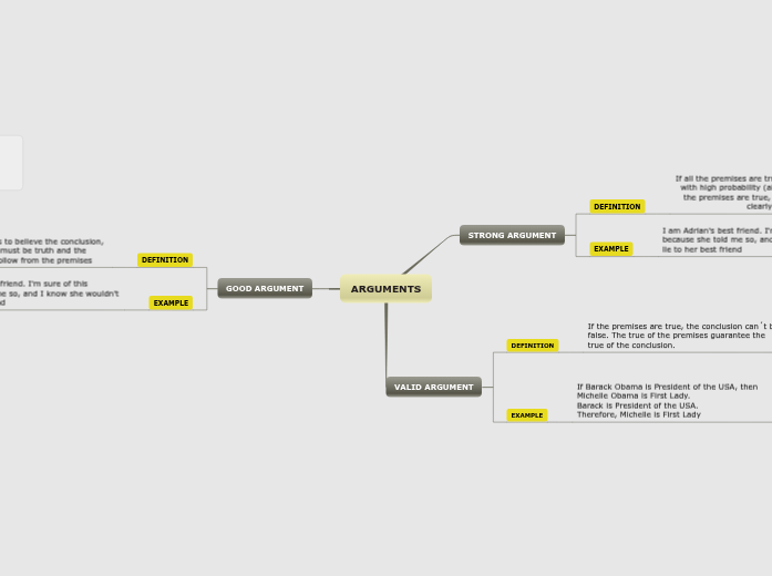 arguments - Mind Map