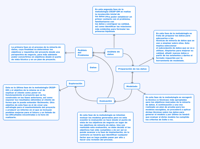 tarea 2 - Concept Map