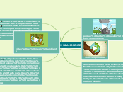 MEDIO AMBIENTE - Mind Map