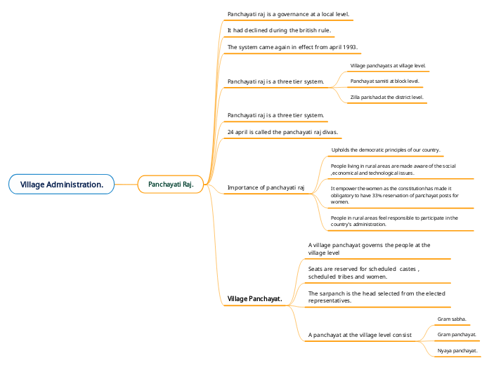 Village Administration. - Mind Map