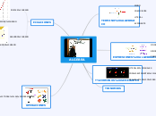 ALGEBRA - Mind Map