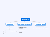 AutoCad 2D - Mind Map