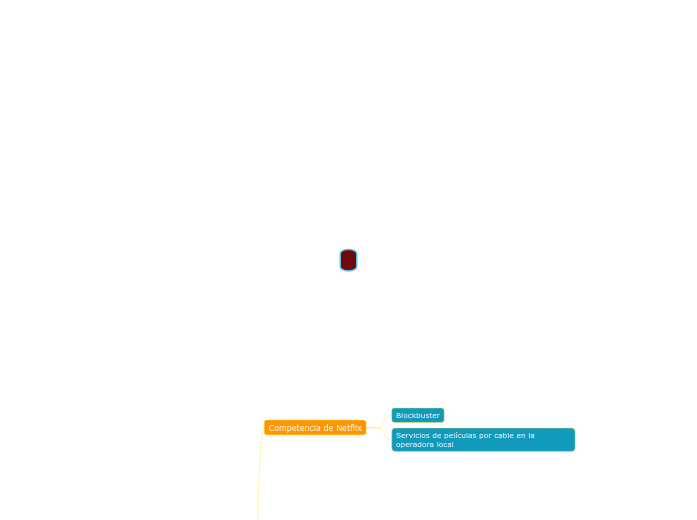 Design Thinking Netflix - Mind Map