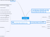 nutrition - Mind Map
