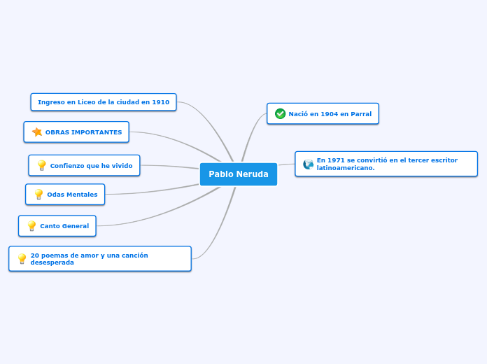 Pablo Neruda - Mind Map